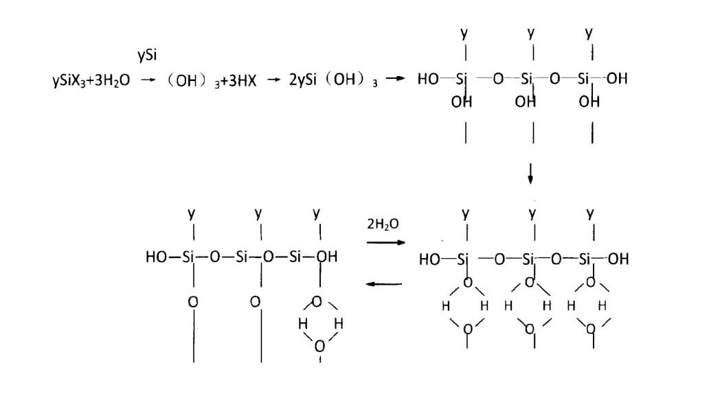 Surface modification - ALPA - micro silica powder (superfine quartz ...